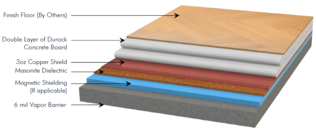 RF Copper Flooring System | MarShield Custom Radiation Products