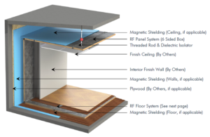 RF Galvanized Panel System | MarShield Custom Radiation Products