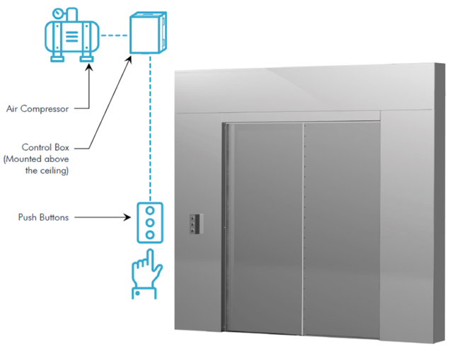 Sliding RF Door | MarShield Custom Radiation Products