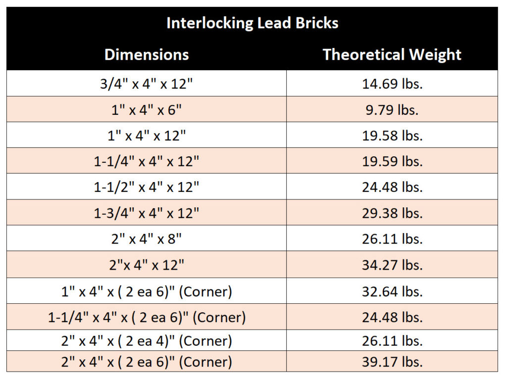 Lead Bricks | Lead Brick Shielding | MarShield Custom Radiation Products