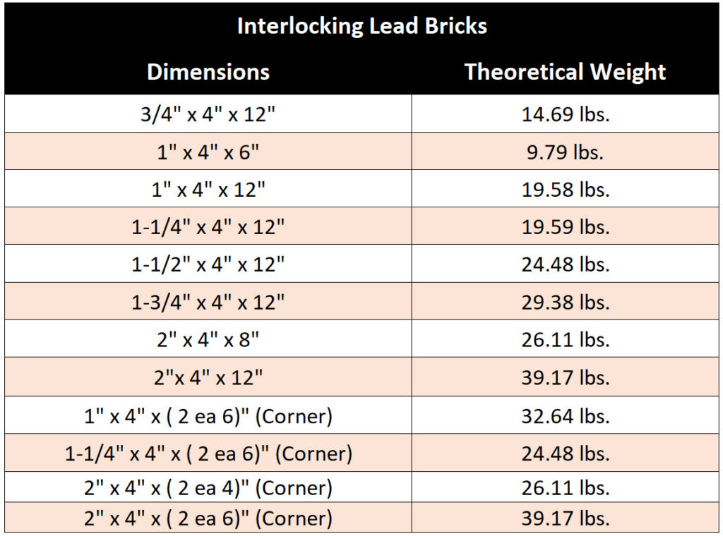 Lead Bricks | Lead Brick Shielding | MarShield Custom Radiation Products